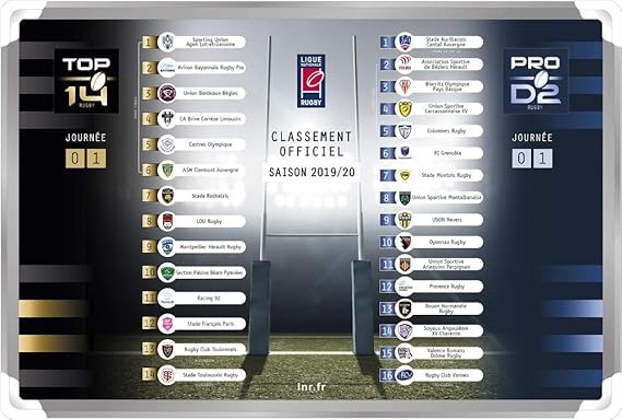 Top 14 et Pro D2 : Tableau magnétique de classement (2019-2020): Amazon ...