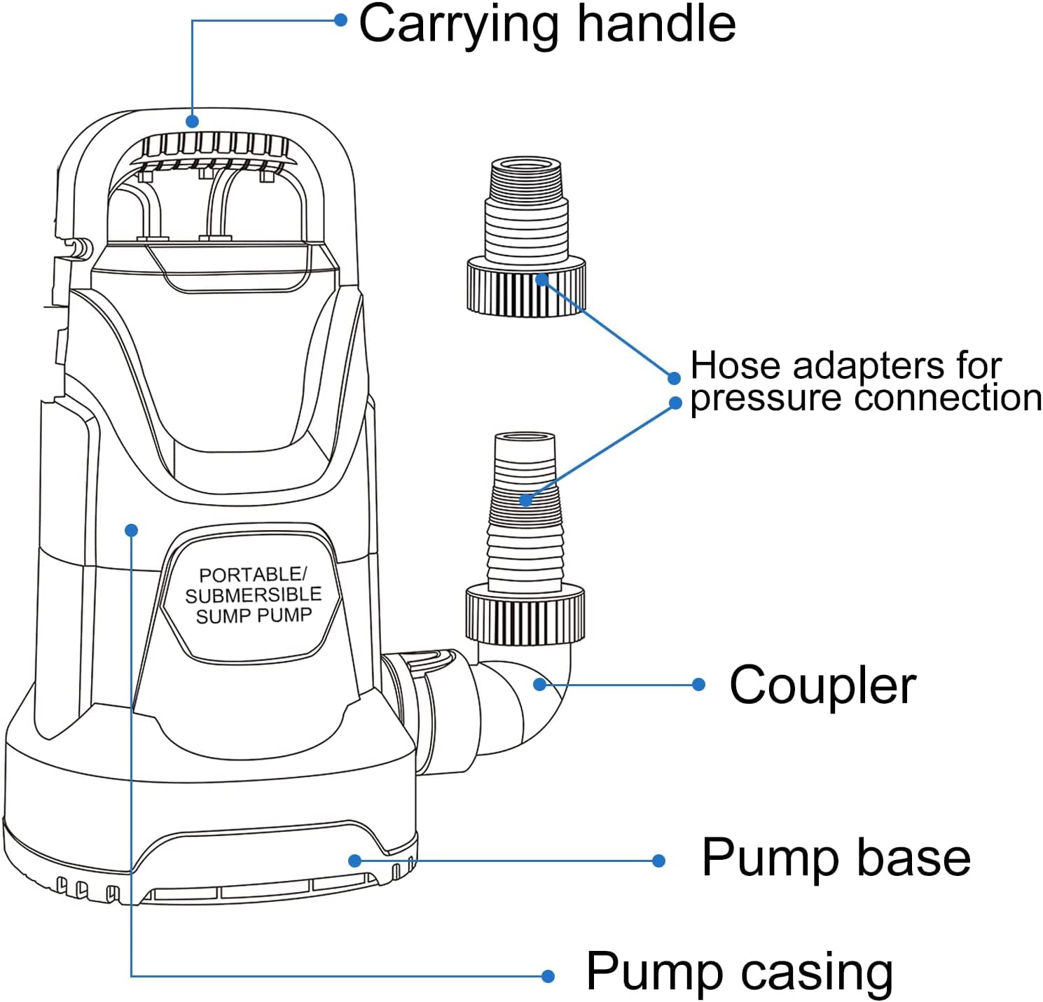Mua PANRANO 1HP 3000 GPH Sump Pump Submersible Utility Water Pump ...