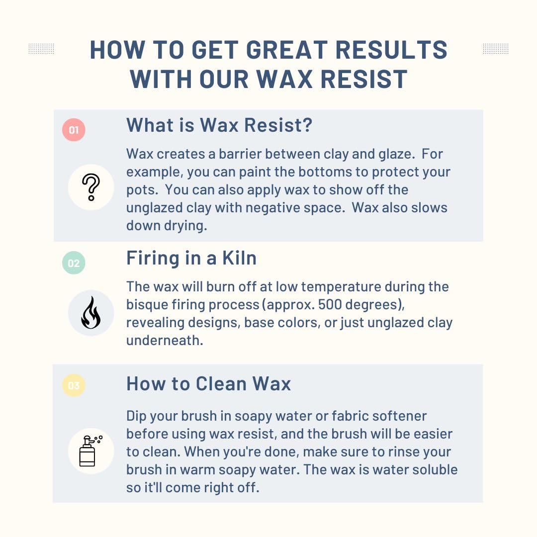 Penguin Pottery Ceramic Wax Resist For Pottery Glaze, Clay Glaze, Slip ...