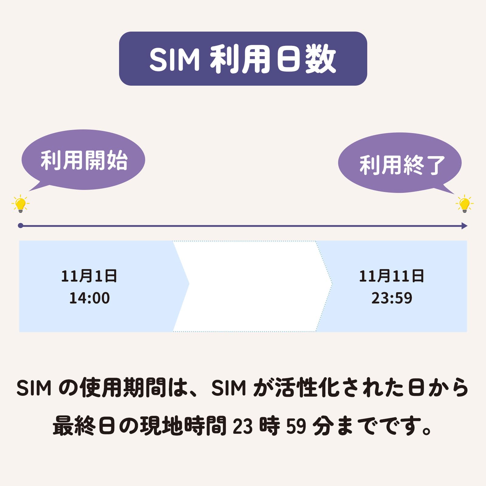 Mua Mewfi Korean SIM 15 Days 3GB Flat Rate SKT Line Use High Speed Data ...
