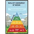 Amazon.com: Maslow'S Hierarchy Of Needs Wall Art, Therapist Poster ...