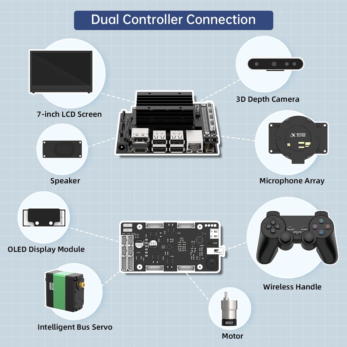 HIWONDER ROS2 ROS1 Robot Car JetAcker For Jetson Nano With Lidar Depth ...