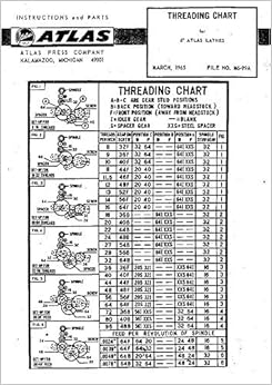 1965 Atlas 618 Lathe-Threading Chart Instructions Reprint [Plastic Comb ...