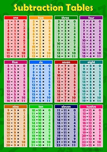 Subtraction Maths Poster Childrens Wall Chart Educational Math's Sums ...