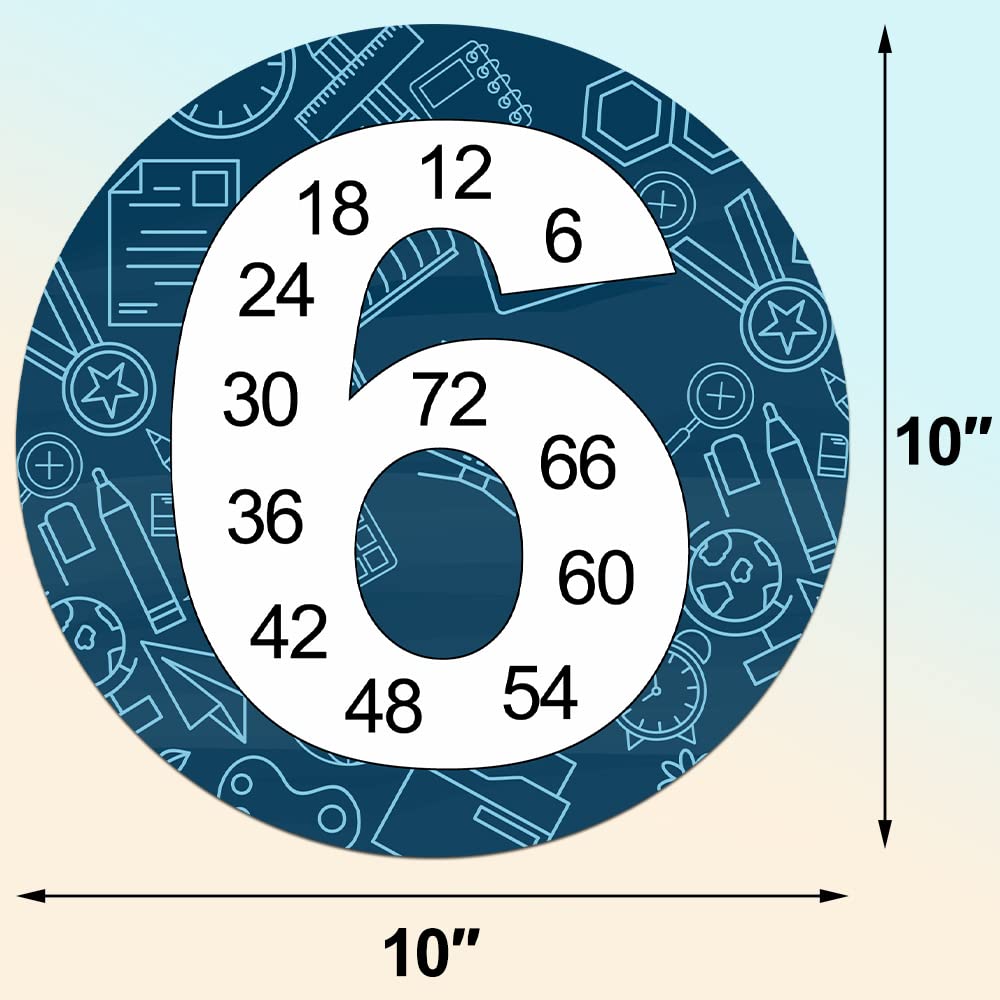 Mua Magopera Math Multiple Posters from 1 to 12, Multiplication Chart ...