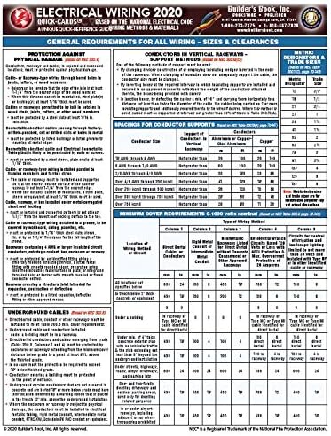 Electrical Wiring Based On 2020 NEC Wiring Methods & Materials Quick ...