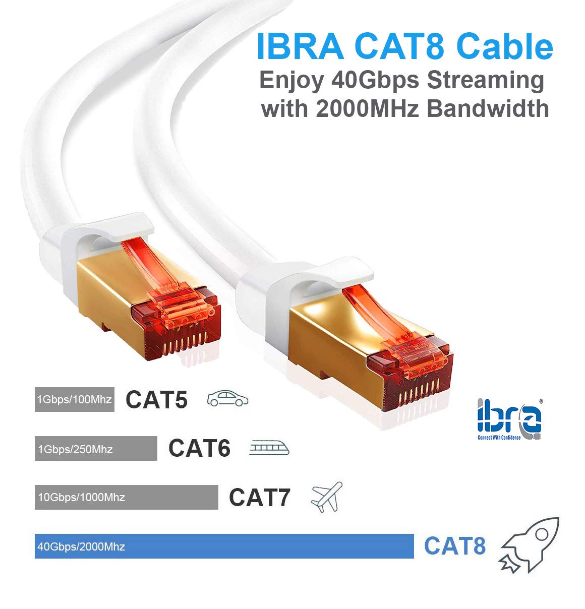 IBRA CAT8 Ethernet Gigabit Lan network cable (RJ45) SSTP 40Gbps 2000Mhz ...