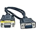 Amazon.com: RGB CGA 9-Pin Male to VGA HD15 Pin Female Adapter Cable - 1.5FT Long : Electronics