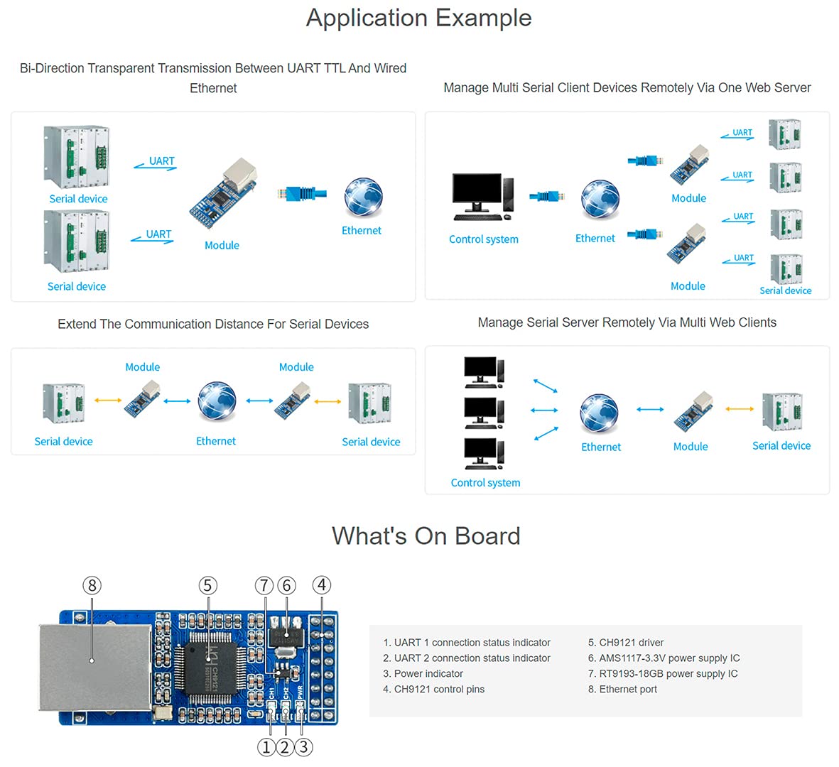 Mua 2-CH UART to Ethernet Converter UART TTL to RJ45 Ethernet Serial Port Transparent ...