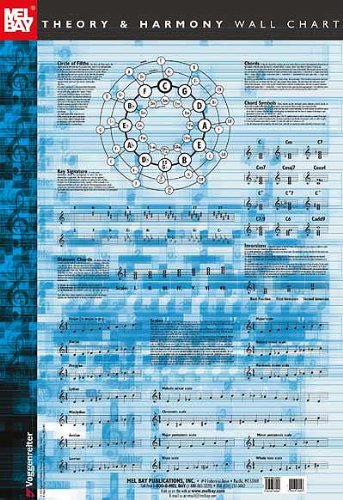 Music Theory and Harmony Wall Chart - Want It All
