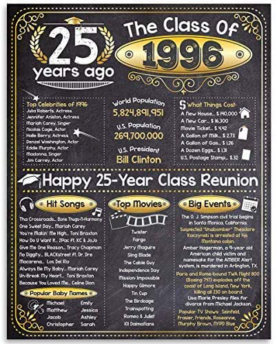 Amazon.com: 25th High School Reunion Class of 1996-11x14 Unframed ...