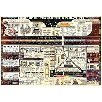 Amazon.com: United States Radio Spectrum, Frequency Allocations - 24 ...