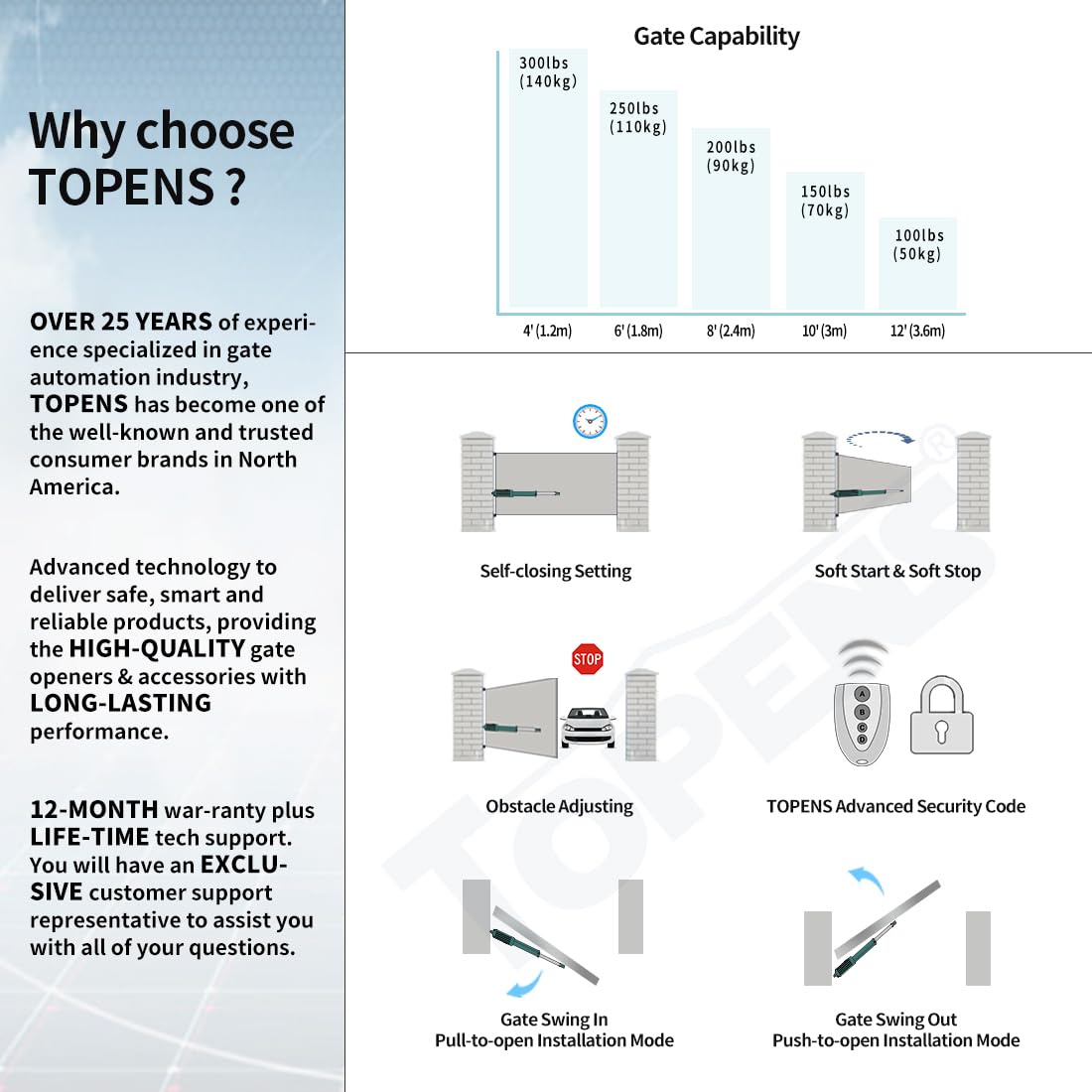 Mua TOPENS A3 Automatic Gate Opener for Light Duty Single Swing Gates ...