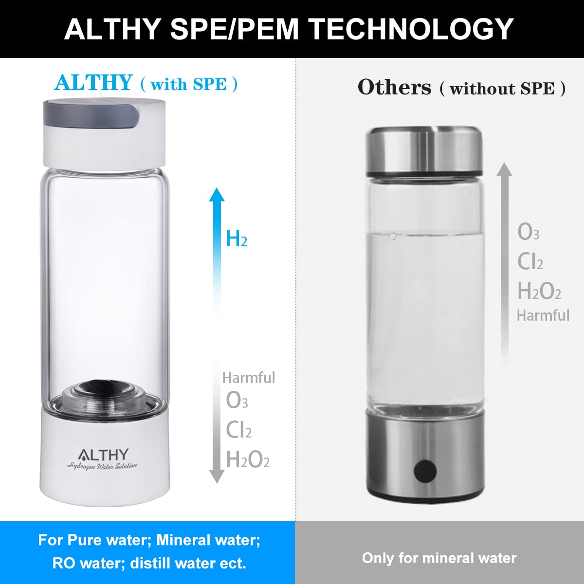 Mua ALTHY Molecular Hydrogen Water Generator Hydrogen Water Bottle ...