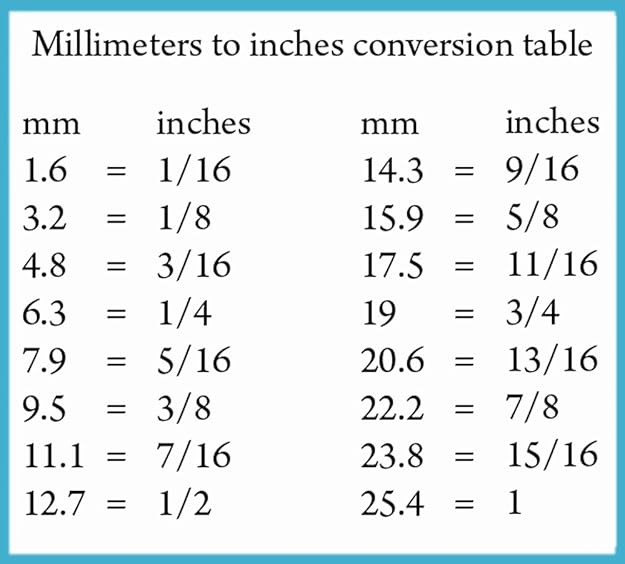 Table Mm To Inches F Wall Decoration