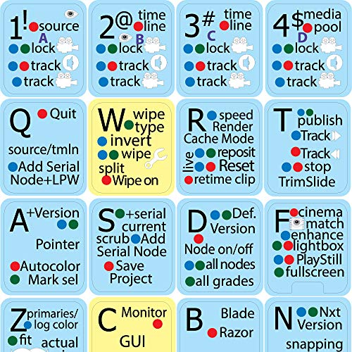 New Keyboard Stickers Shortcuts are Compatible with BLACKMAGIC Design ...