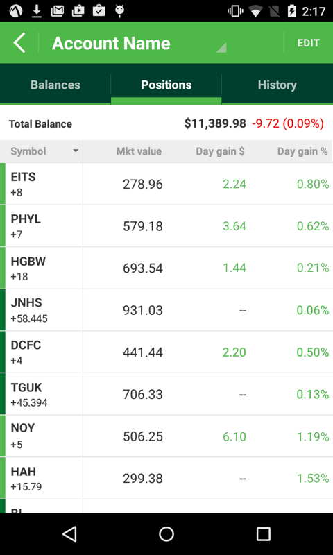 Amazon.com: TD Ameritrade Advisor Client: Appstore for Android