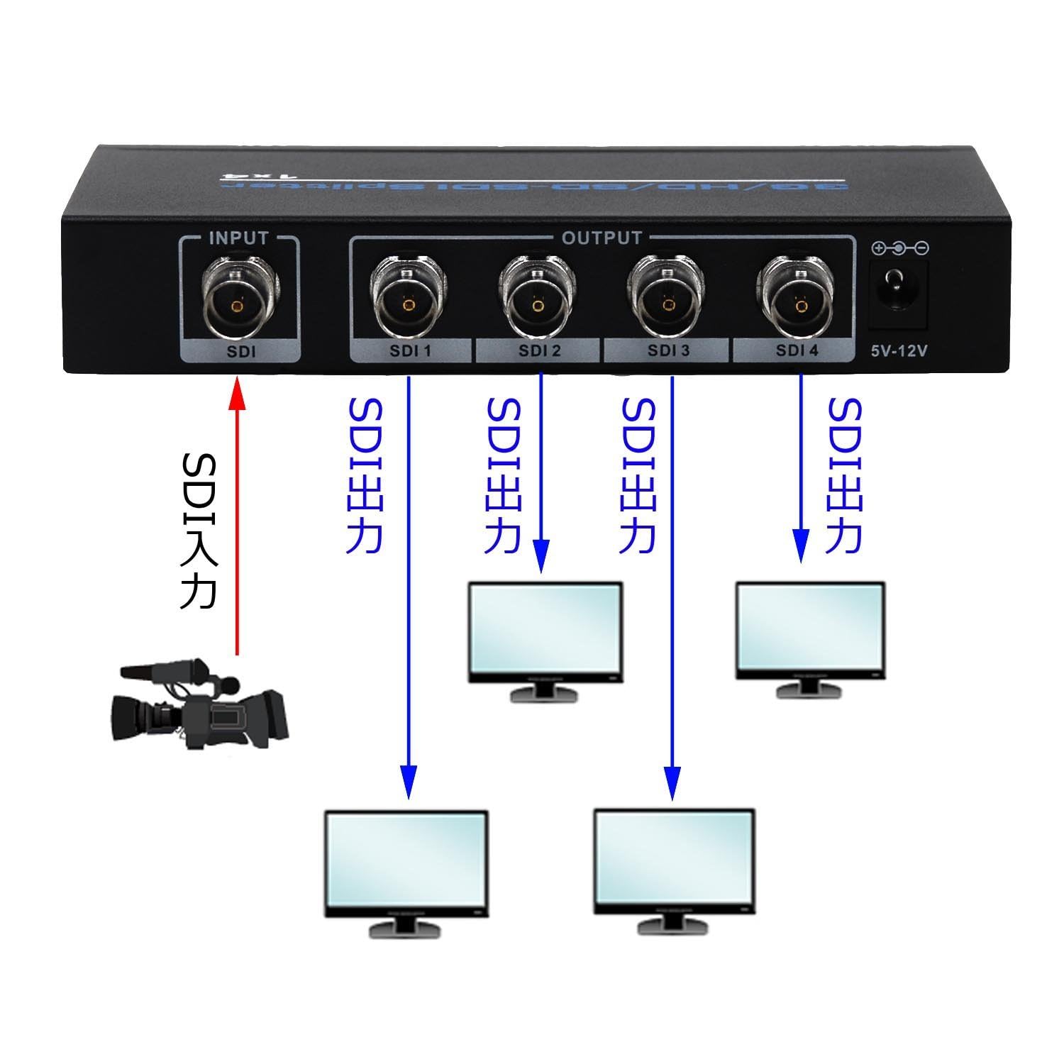 Mua ELEVIEW EHD-033N 3G/HD/SD-SDI Splitter, Sdi Splitter, 1 Input, 4 ...