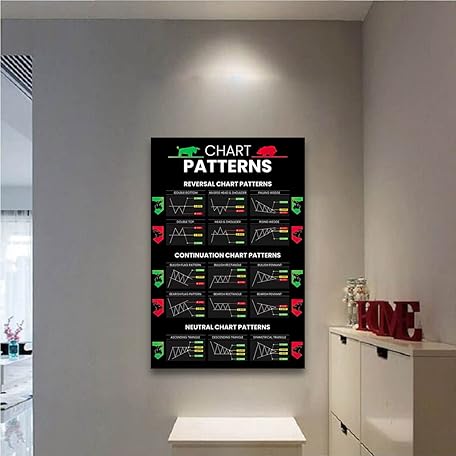 Mua LILIIY Candlestick Patterns Trading Poster, Reversal Continuation Neutral Chart Patterns ...