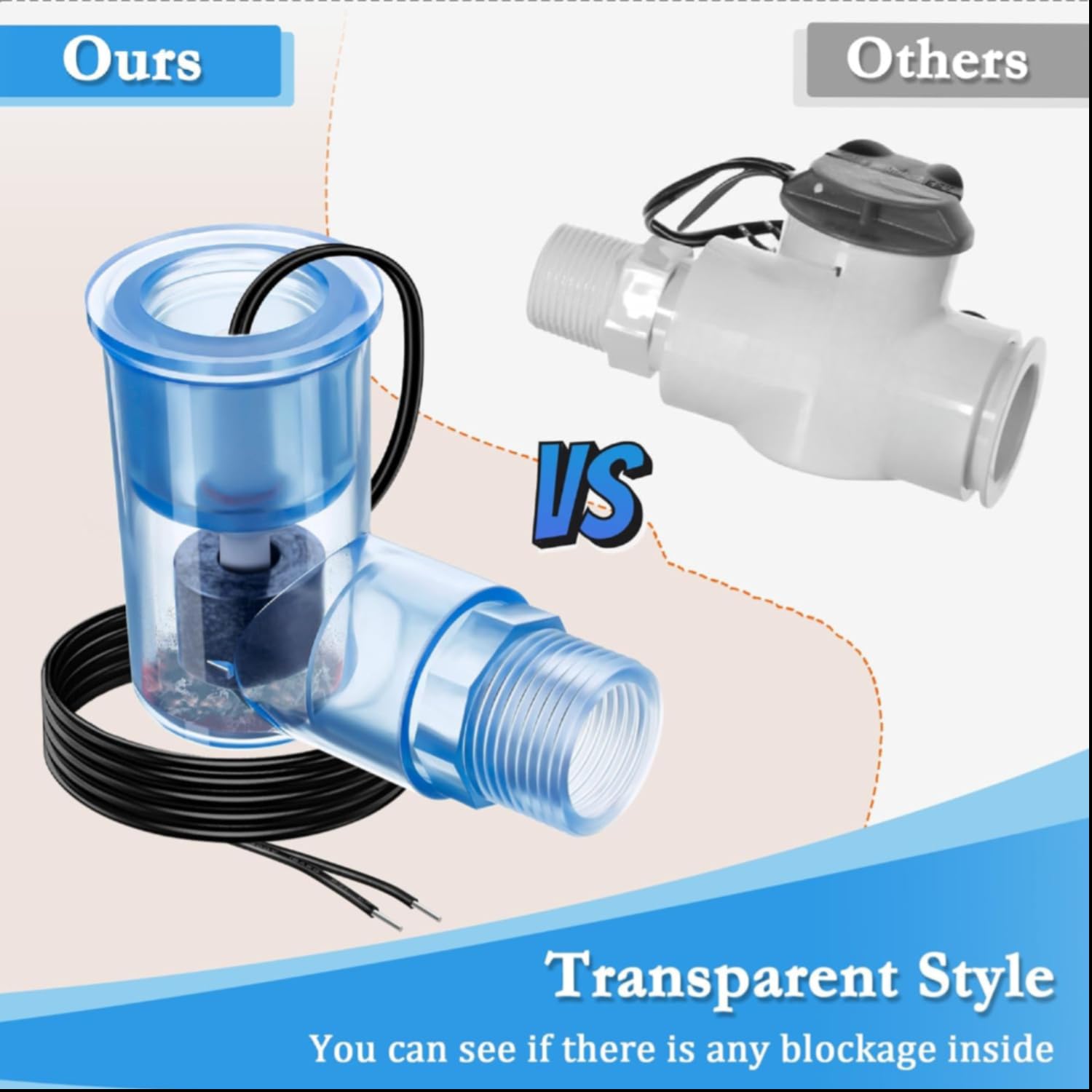 Feekoon 2 Pack SS2 Float Switch L Shape For Easy Installation, AC Float Switch With 3/4 Inch ...