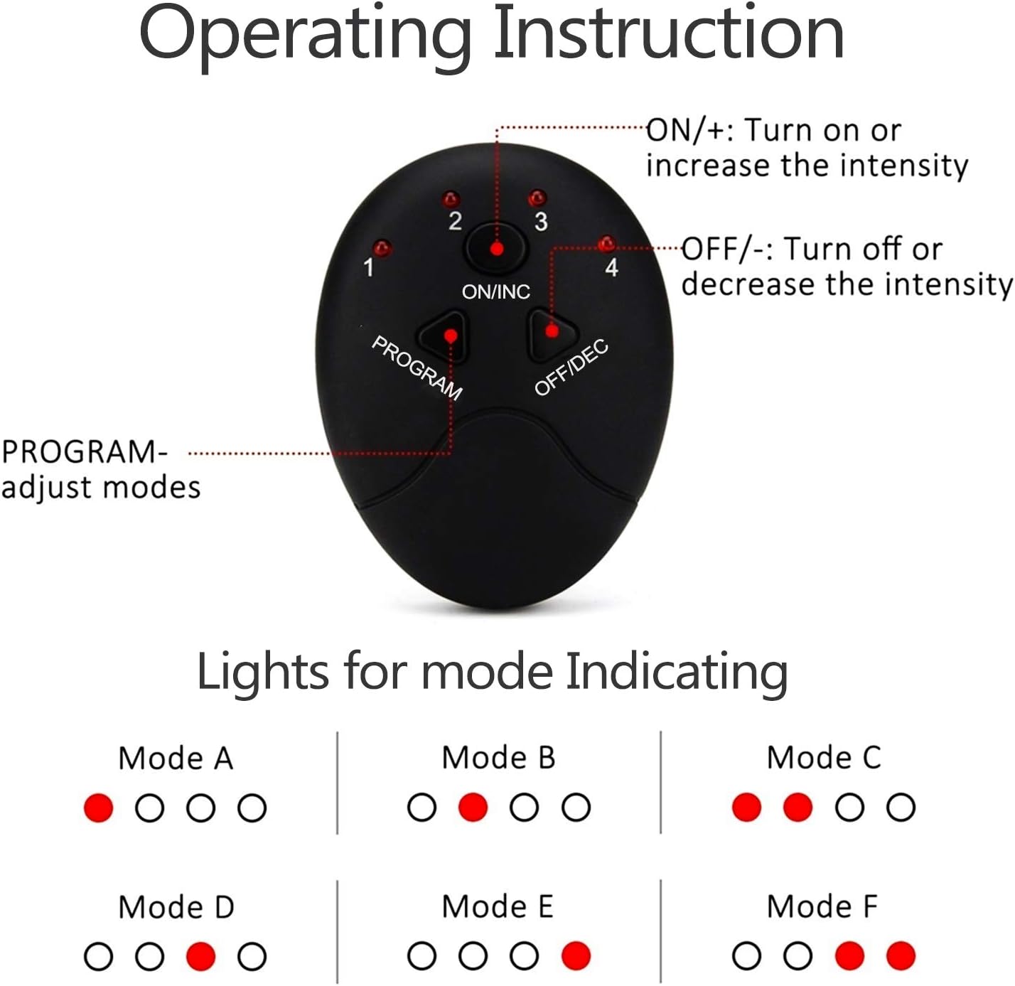 Six pack abs trainer control unit as estim device? : r/estim