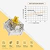RK ROYAL KLUDGE Yellow Switches, 50gf 3 pin Quiet Linear Keyboard ...