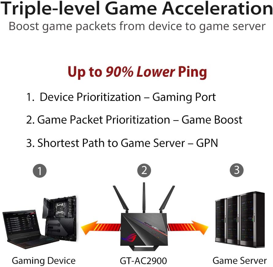 ASUS ROG GT-AC2900 Wi-Fi Gaming Router, NVIDIA GeForce Now Recommended ...