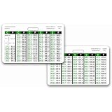 Amazon.com: Weight Conversion Chart Adult Range Horizontal Badge ID ...