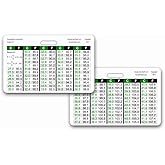 Amazon.com: Weight Conversion Chart Adult Range Horizontal Badge ID ...