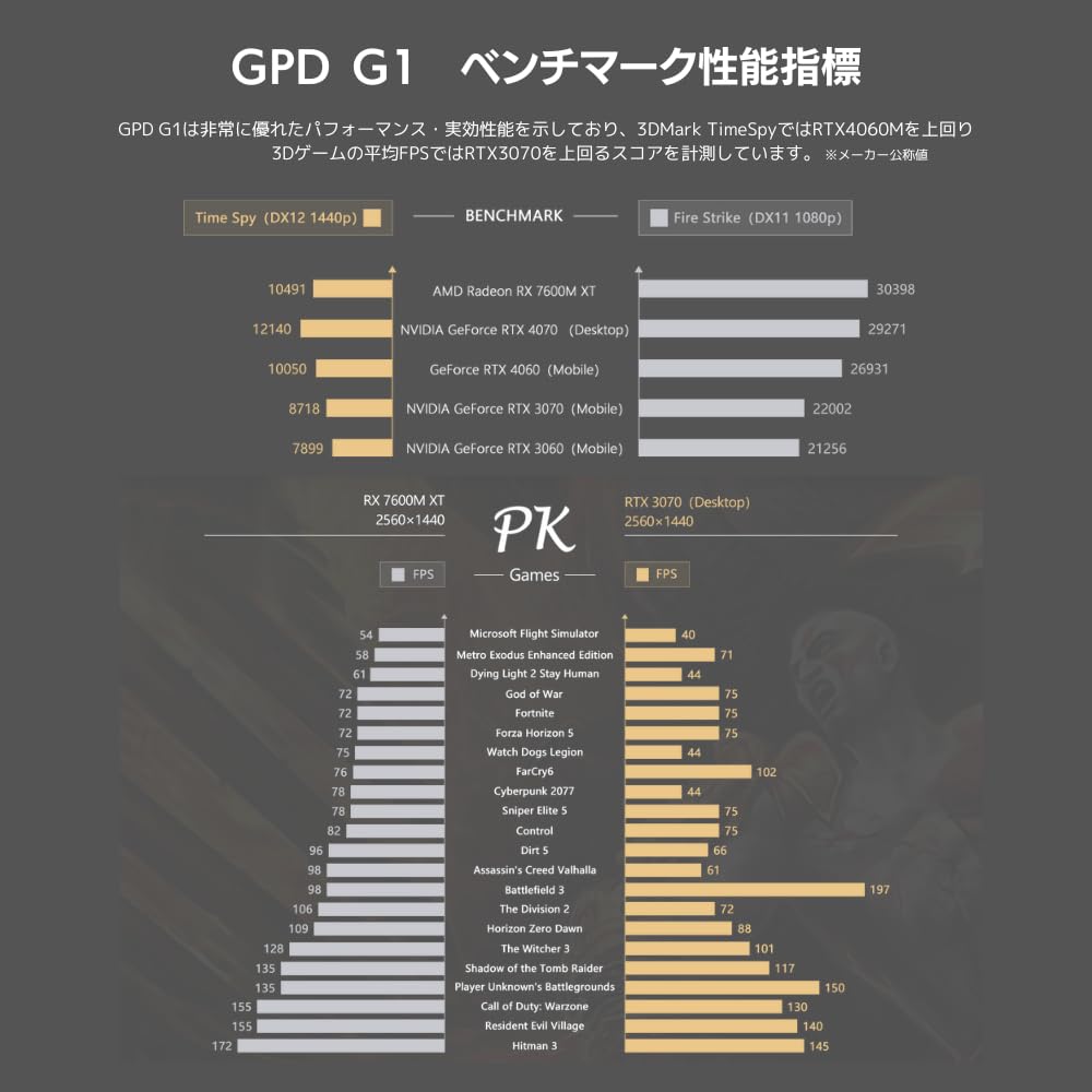 Mua GPD G1 External GPU Device (eGPU) RadeonRX7600M XT, OCulink USB4 ...