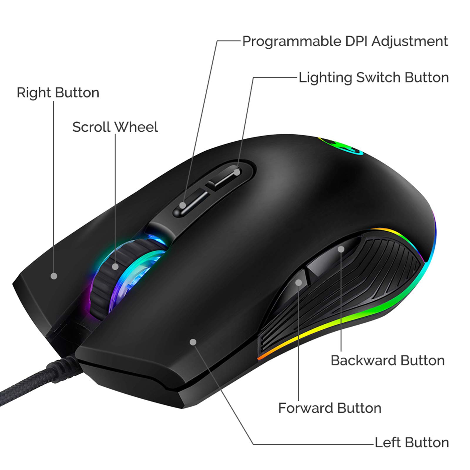 Mua IULONEE Type C Mouse, Wired USB C Mice Gaming Mouse Ergonomic 4 RGB ...