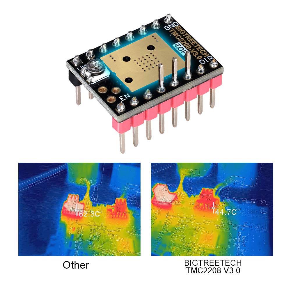 Mua BIGTREETECH TMC2208 V3.0 UART Stepper Motor Driver with Heatsink ...