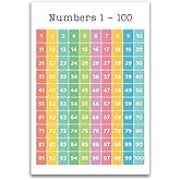 Amazon.com: Numbers 1-100 Chart Poster - Classroom Therapy Educational ...