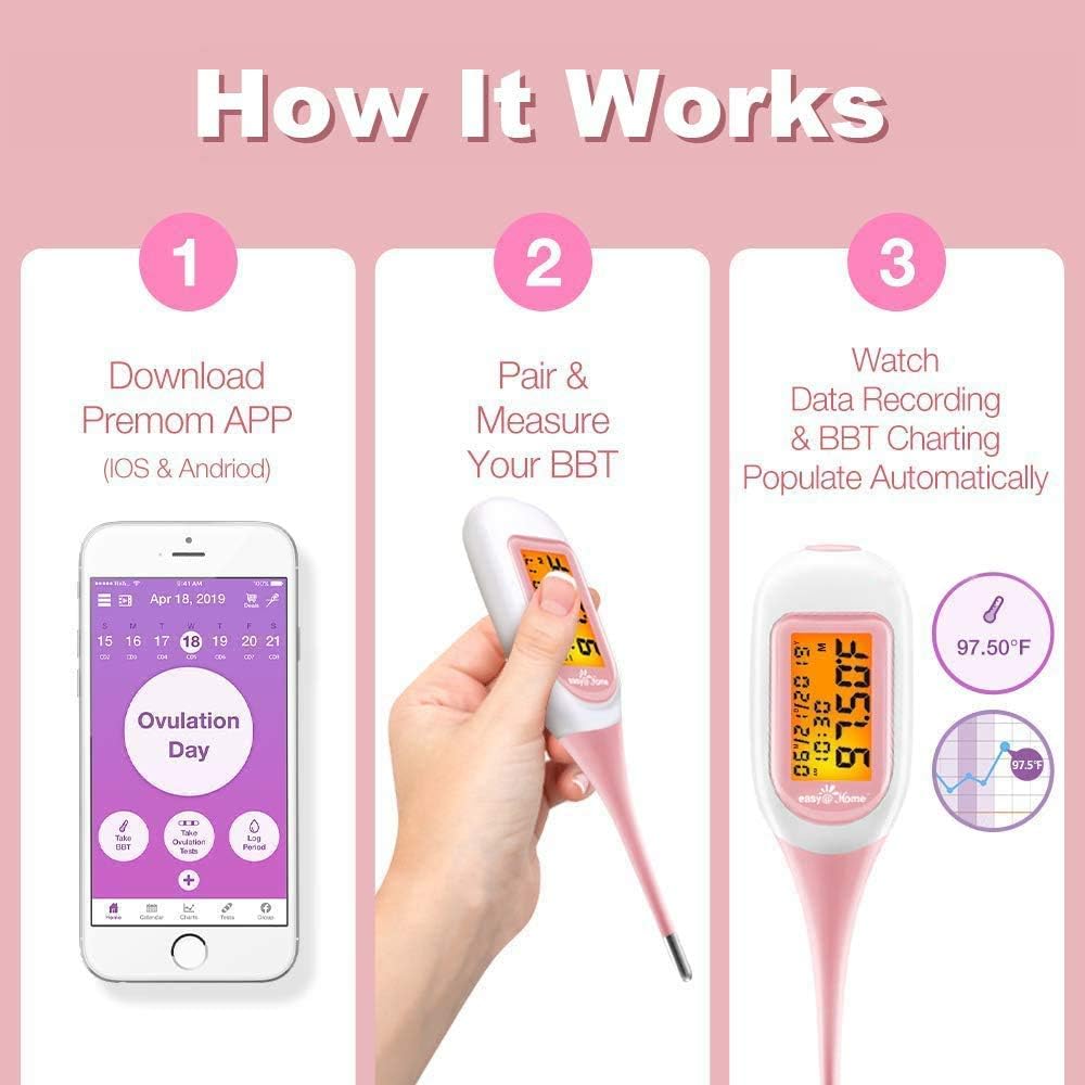 Easy@Home Smart Basal Thermometer, Large Screen and Backlit, Period ...