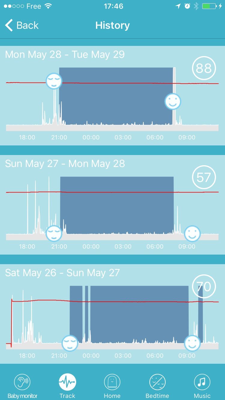 UrbanHello REMI – 5-in-1 Baby and Children Sleep Tracker – Time-to-Rise ...