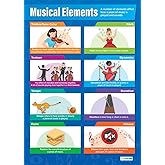 Amazon.com: Daydream Education Instrument Family Music Posters for ...