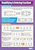 Simplifying and Ordering Fractions Math Poster – Gloss Paper – 33” x 23 ...