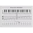 Amazon.com: Piano Music Notes Posters, Treble Bass Clef, Piano Room ...