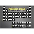 Amazon.com: Pyramid America Periodic Table of Game Controllers Cool ...
