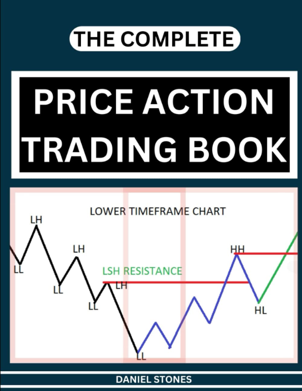 Mua PRICE ACTION TRADING: The Complete Price Action Trading Guide Using ...
