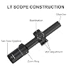 1-10x24IR Rapid Adjust Rifle Scope 30mm Set with Fast Electric Scope ...