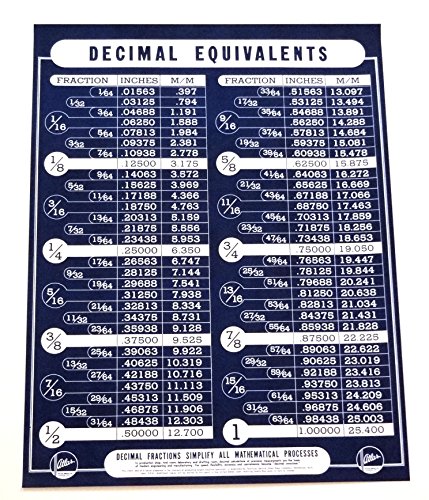 Compare price to decimal equivalent wall chart | TragerLaw.biz