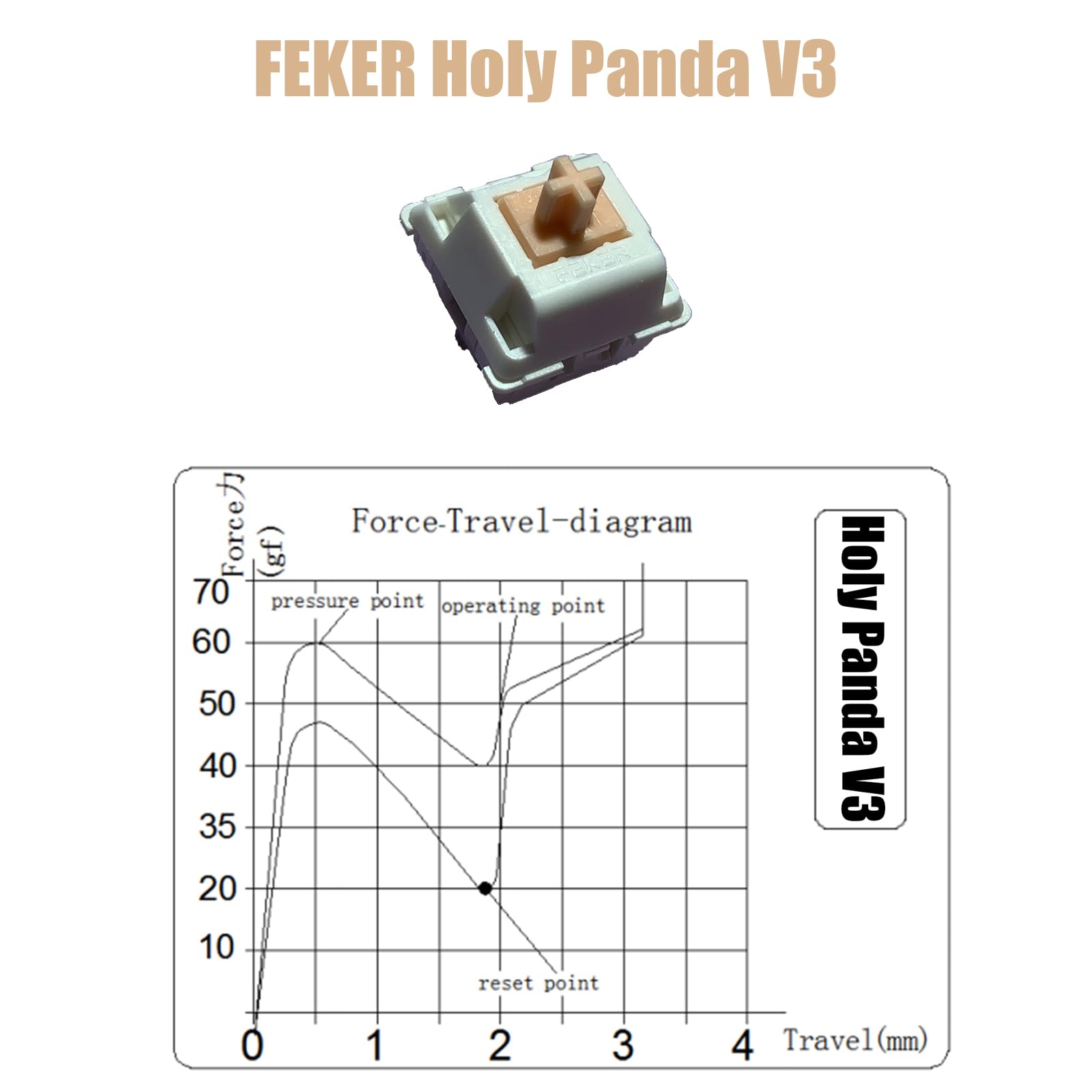 Mua SKYYO FEKER Holy Panda Switches V3 Mechanical Keyboard DIY ...