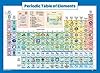 Periodic Table of Elements Poster For Kids - LAMINATED - Science ...