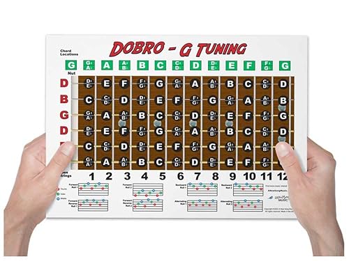 Banjo Chords Open G Tuning