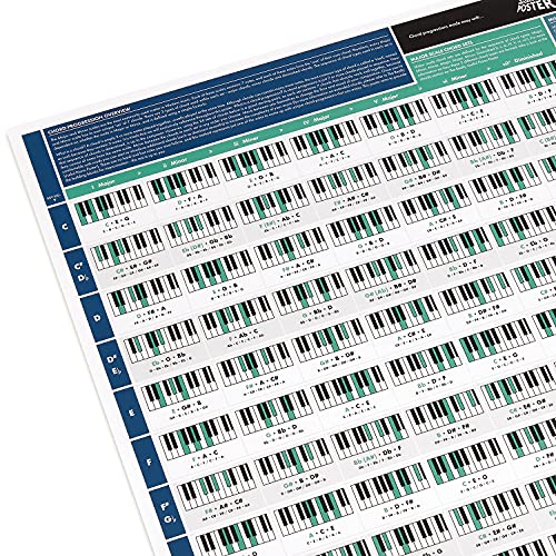 The Really Useful Chord Progression Poster - Learn Piano, Music Theory ...