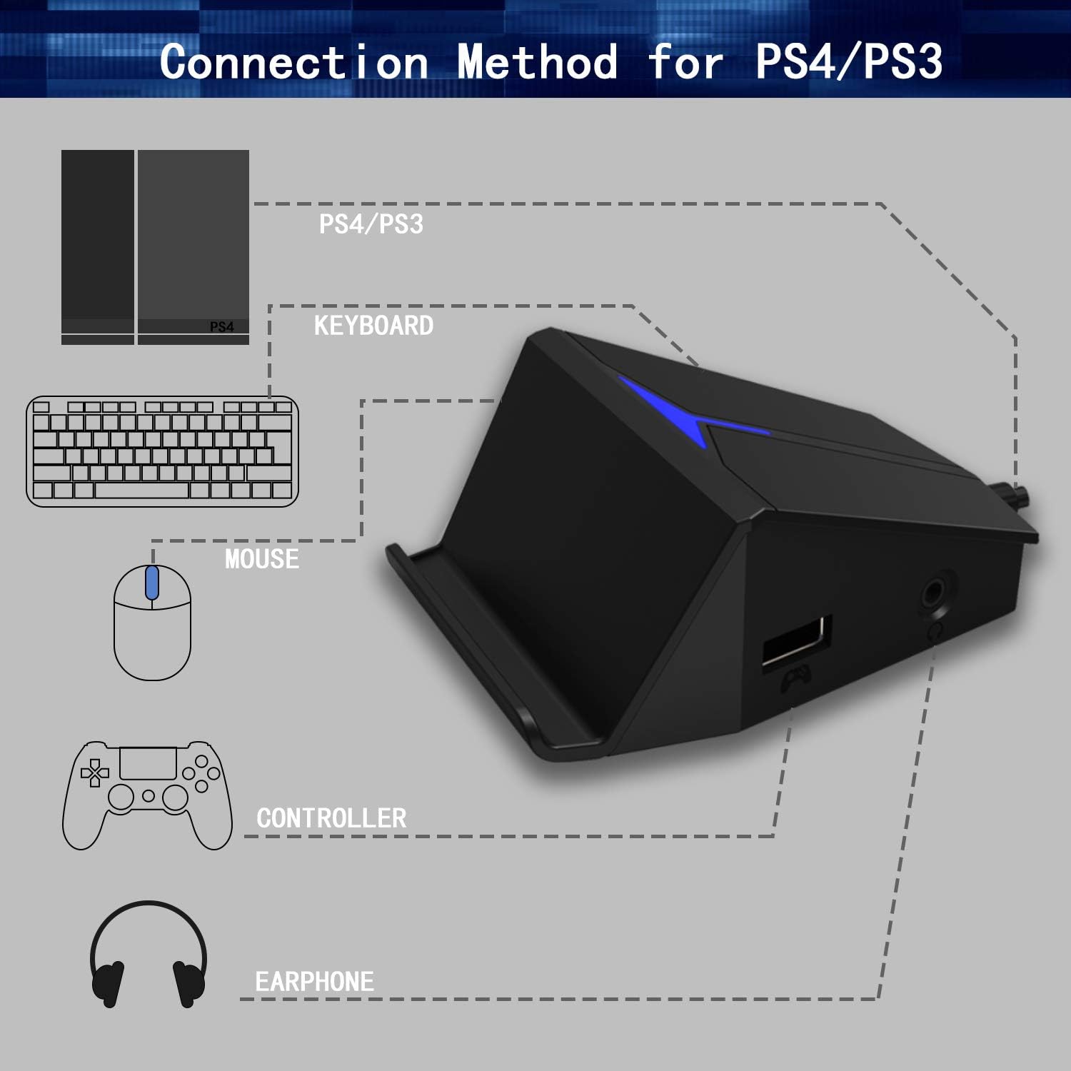 DarkWalker Keyboard and Mouse Adapter for PS4, Xbox One, Switch, PS3 ...