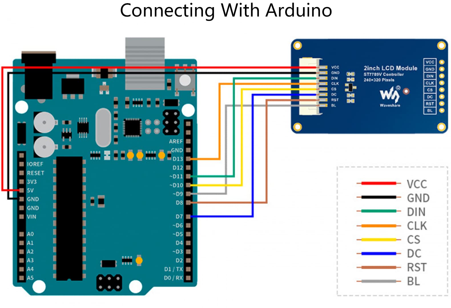 Mua waveshare 2inch IPS LCD Module 240×320 Resolution Display for Raspberry Pi/Jetson Nano ...