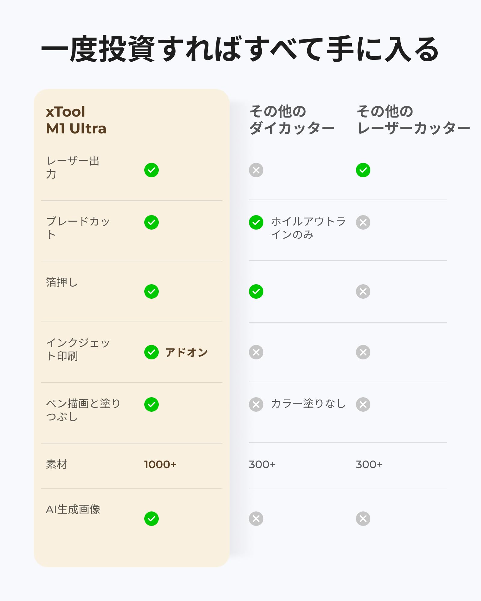 Mua xTool M1 Ultra 20W Laser Engraving Machine Basic Kit Laser Class 1 ...