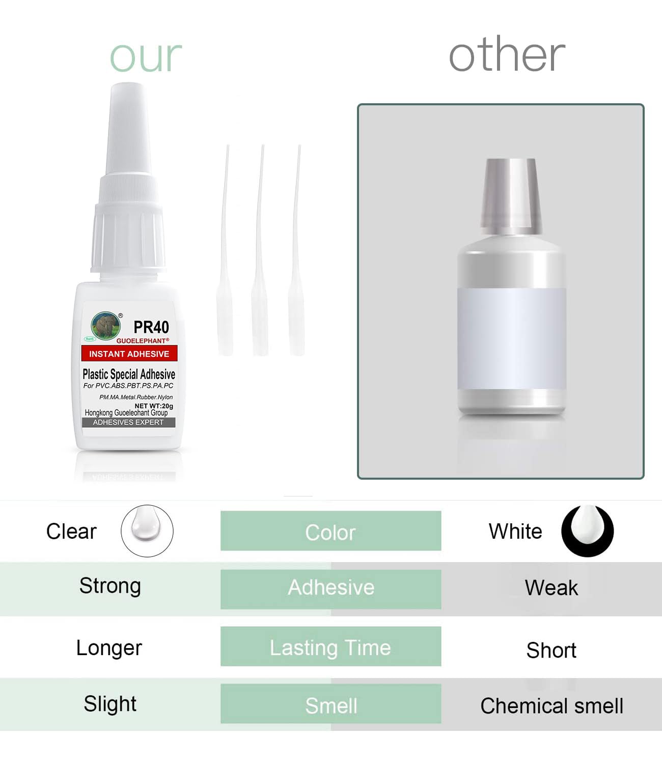 Mua Plastic Glue, Adhesive for bonding Between Plastic and Plastic ...
